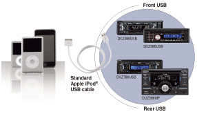 Clarion Malaysia | Source Units
